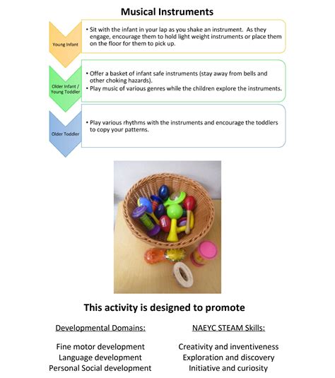 Exploring The Intersection Naeycs Stem Curriculum Resumelanguage
