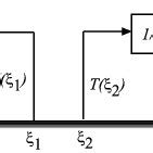 1 The Block Diagram Of Problem 1 1 1 2 Download Scientific Diagram