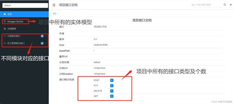 swagger工具的作用及使用方法 swagger测试 csdn博客
