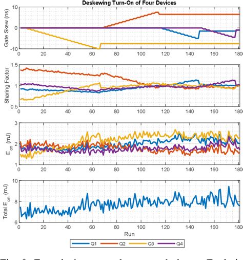 Figure 1 From Investigation Into Current Sharing Of Parallel Sic Mosfet Modules Using A Gate