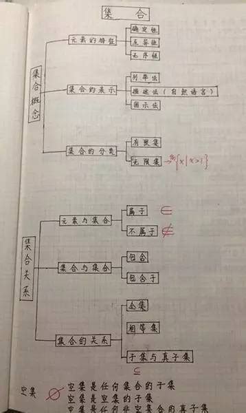 看了人家做的暑假学习笔记我想找个地缝钻进去 手机搜狐网