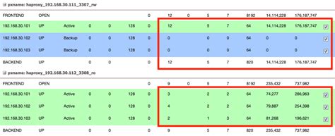 clustering moodle on multiple servers for high availability and