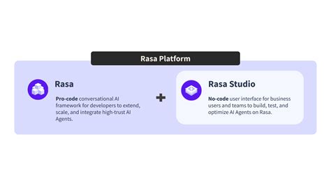 Welcome To Rasa Rasa Documentation