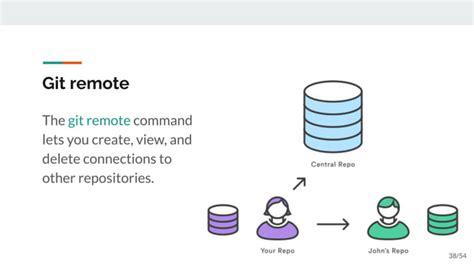 Git Introduction For Beginners Ppt