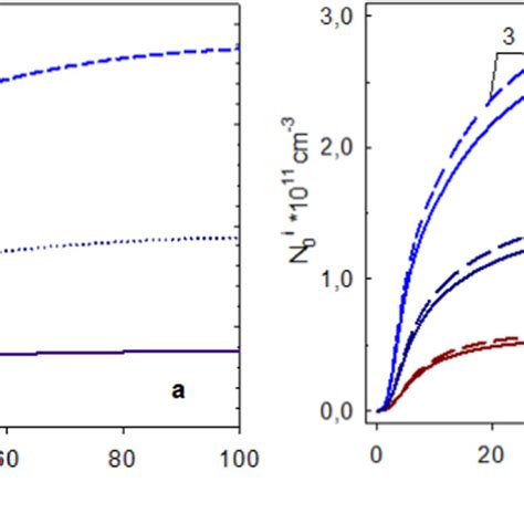A Fluorescence Intensity Of Barium Ion Line B The Download Scientific Diagram