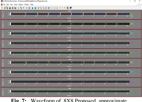 Figure 1 From Low Leakage Approximate Multiplier Design For High