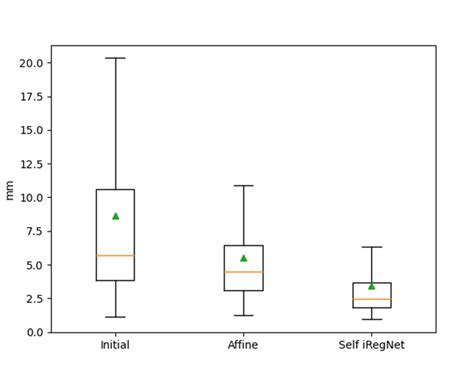 Example Registration Results From Three Validation Cases Patients 141 Download Scientific