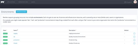 docker and rancher strato technology devops blog