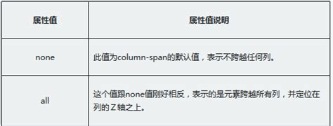 css3布局样式 csdn博客