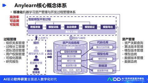 清华大学龙明盛：人工智能工程化软件研发 腾讯云开发者社区 腾讯云