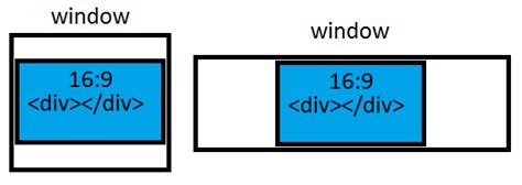 Javascript Ensure An Element Retains A Specified Aspect Ratio Stack