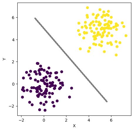 Implementing Perceptron Classifier from Scratch in Python | by Sunia Tanweer | Medium