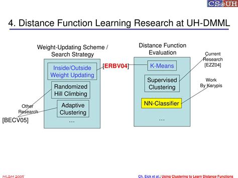 Ppt Using Clustering To Learn Distance Functions For Supervised