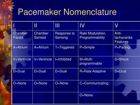Ppt Pacemaker For Beginners Powerpoint Presentation Free Download