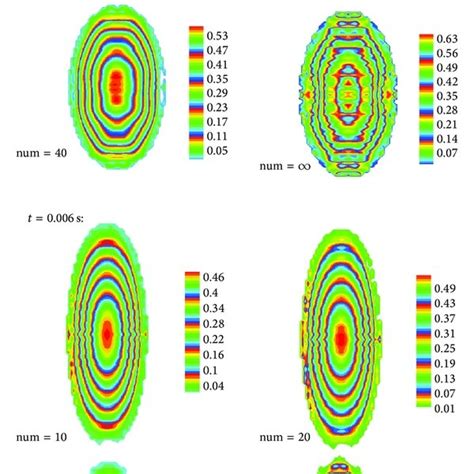 The Pressure Field Distribution P 1 0 7 Obtained Using The Download Scientific Diagram