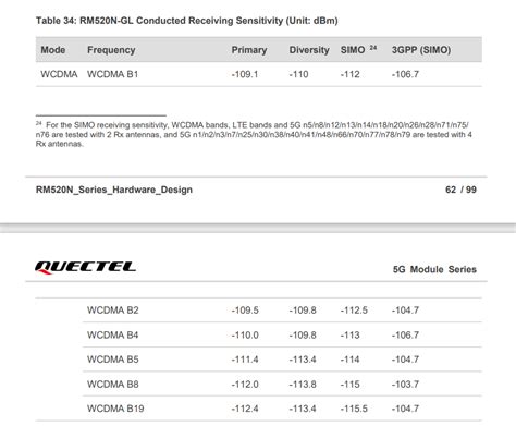 max rx power rm520n gl 5g module quectel forums
