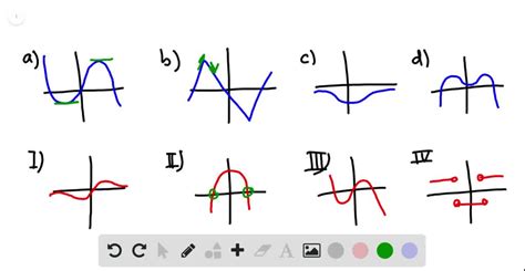 match the graph of each function in a d with the graph of its