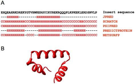 A Five Secondary Structure Prediction Protocols Jpred 35 Scratch