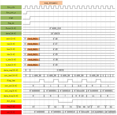 二、19【fpga】数码管动态显示实验动态扫描数码显示实验 Csdn博客 二、19【fpga】数码管动态显示实验动态扫描数码显示实验 Csdn博客