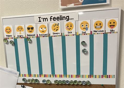 Sel Strategy Emoji Check In Tcea Technotes Blog