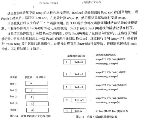 利用栈将递归转换成非递归的方法 手握钢叉的猹 博客园