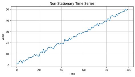 7 Stationarity Time Series Exploration With Python A Journey From Traditional To Advanced