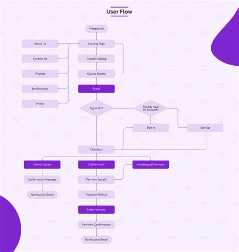 Software Training Website Case Study On Behance