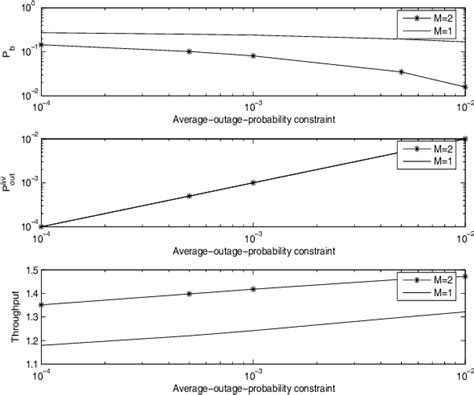 Figure 2 From A Maximum Throughput Call Admission Control Policy For Cdma Beamforming Systems