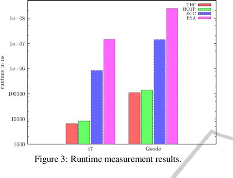Time Based One Time Password Algorithm Semantic Scholar