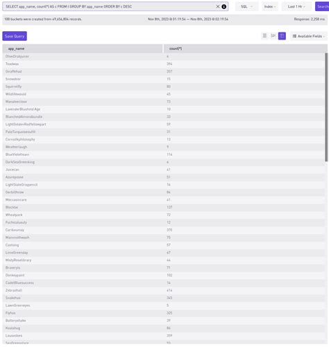 Sql Ignores Sorting Giving Incorrect Result · Issue 52 · Siglenssiglens · Github