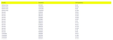 Creating Tables With Plotly