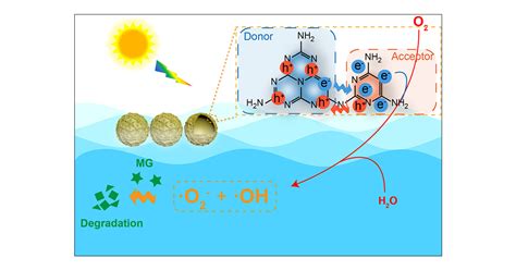 Floatable Chitosan Composite Spheres Based On Nanoscale Donoracceptor Type G C3n4 With Enhanced