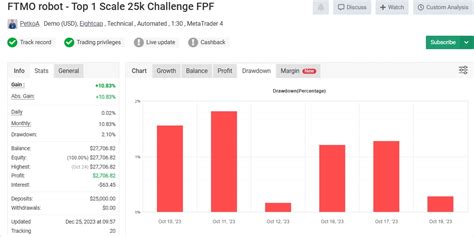 Prop Firm Robots Mt4 V50 Nodll Bonus Setfiles