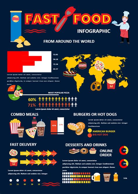Fast Food Infographics Explore The World Of Fast Food