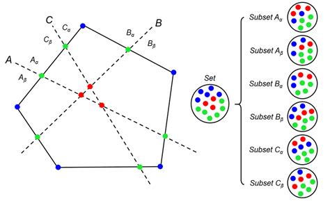 a polygon with a different number of fragmenting lines and the