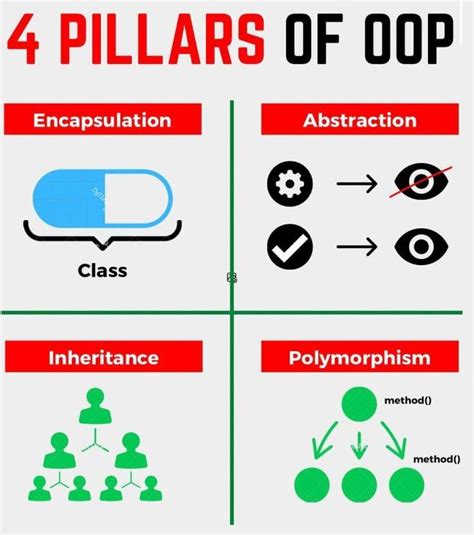 Technacle On Linkedin Design Principles Object Software