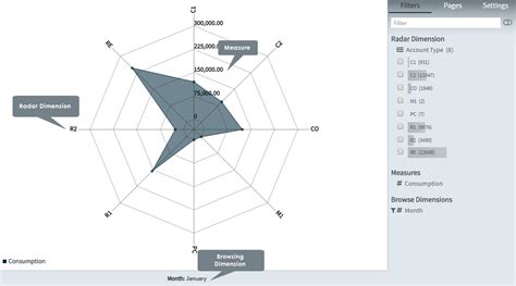 Creating Radar Charts