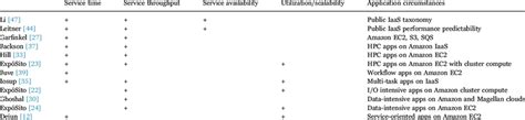 Comparison Of Representative Measurement Based Evaluation Methods For