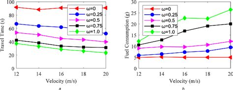 Figure 1 From Cooperative Control Of Connected Hybrid Electric Vehicles And Traffic Signals At