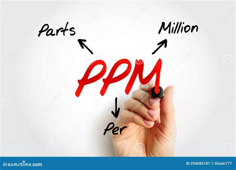 Ppm Parts Per Million Number Of Units Of Mass Of A Contaminant Per