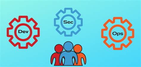 DevSecOps And The Best Practices For Building Secure Software