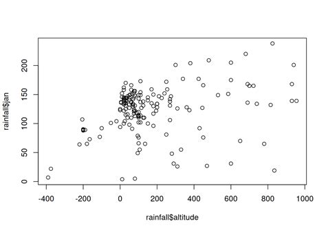 Chapter 4 Tables Conditionals And Loops Introduction To Spatial Data