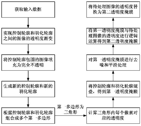 Image Matting Method Based On Control Contour And Its Corresponding