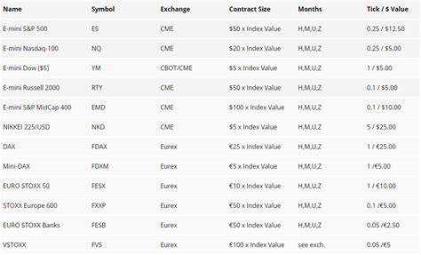 What Is A Tick In Trading Examples From Stock Markets Forex Crypto