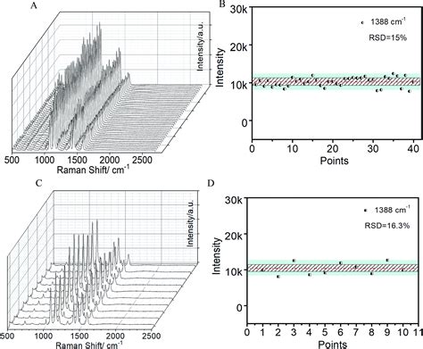 In Situ Synthesis Of Low Cost And Large Scale Flexible Metal Nanoparticle Polymer Composite