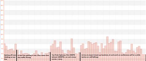 A Day Of Continuous Heart Rate Monitoring DC Rainmaker