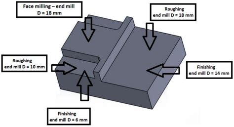 Applied Sciences Free Full Text The Influence Of Automated