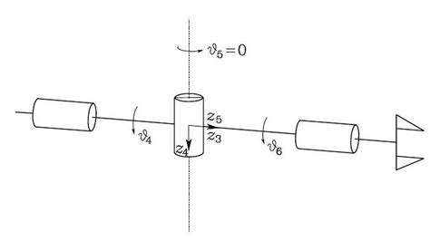 singularity and redundancy — modeling and control of robots