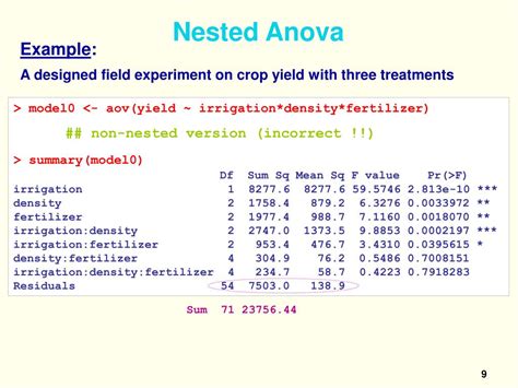 Mixed Model Nested Anova At Tayla Bugnion Blog