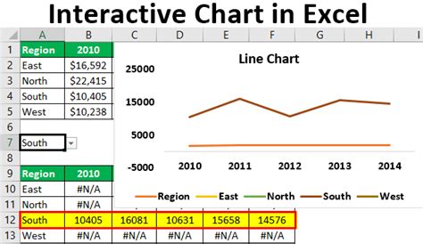 Interactive Chart In Excel Creating Interactive Excel Graph